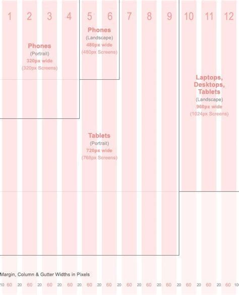 Responsive Design 12 Column Grid