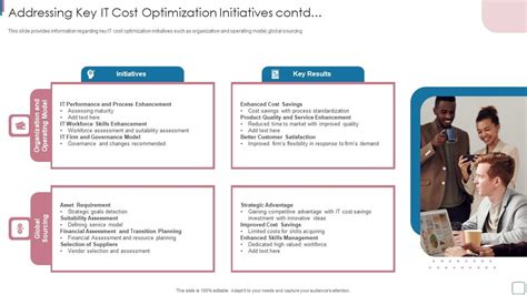 Top 10 Addressing Key It Cost Optimization Initiatives Contd Powerpoint Presentation Templates