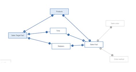 Column Dependencies In Data Modules