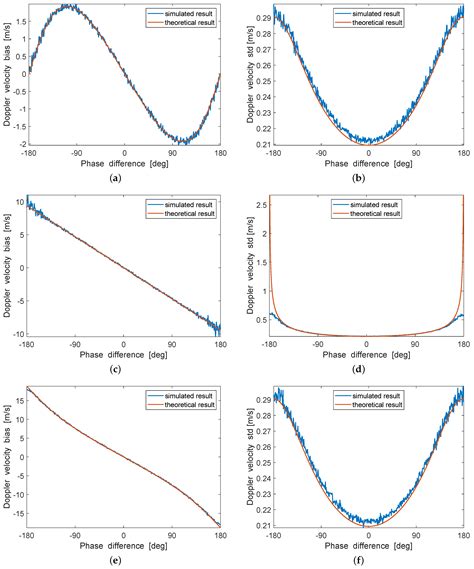 Impact Of Sar Azimuth Ambiguities On Doppler Velocity Estimation Performance Modeling And Analysis