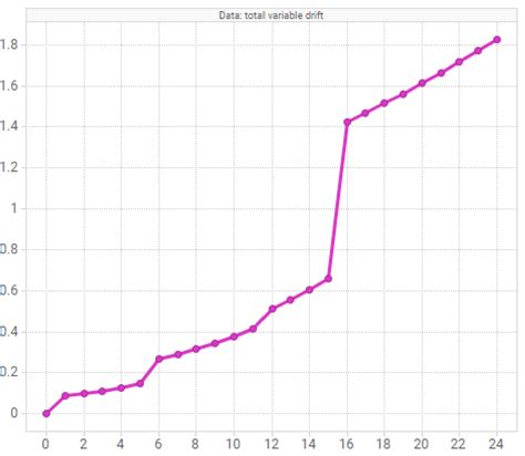 Model Monitoring With Dsml Toolkit For Python Spotfire Spotfire