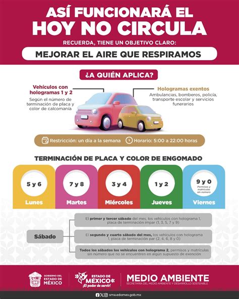 Para Quiénes Aplica El Nuevo Hoy No Circula En Edomex Que Entra En
