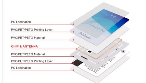 Mifare Access Nfc Chip Card Your Professional Manufacturer