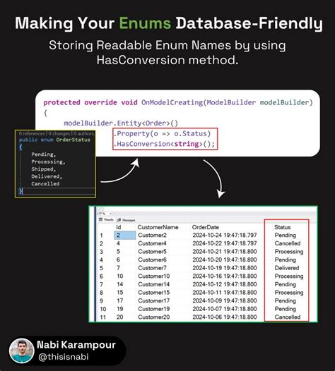 Nabi Karampour On Linkedin Dotnet Efcore Aspnetcore Csharp 52