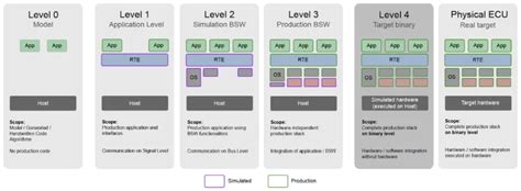 Tasking Arm Virtual Hardware