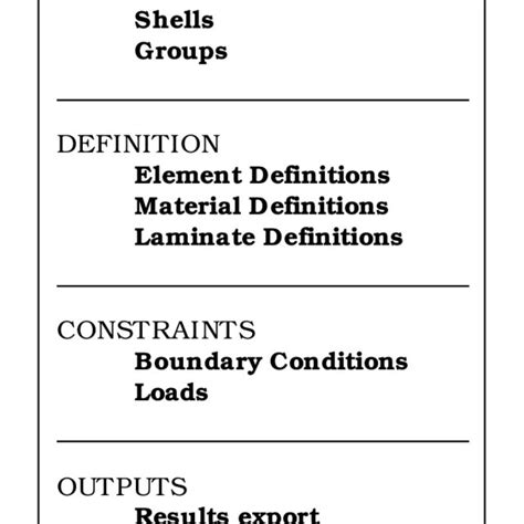 ABAQUS Code Outline Download Scientific Diagram