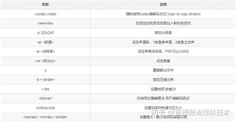 ffmpeg图片与视频命令笔记 知乎