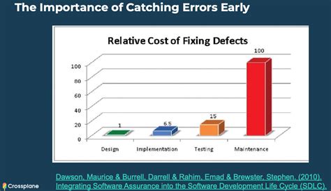 Kcl At Kubecon China 2024 Kcl Programming Language