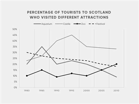 Рисунки чертежи диаграммы схемы графики представляют собой