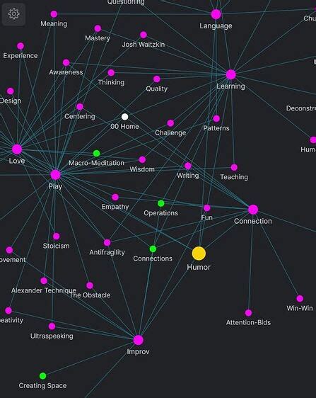 Design Talk About The Graph View Meta Obsidian Forum