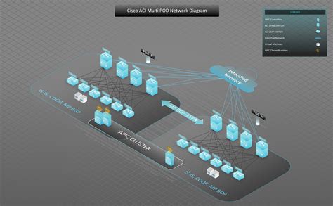 3d network templates professional diagrams and design tools