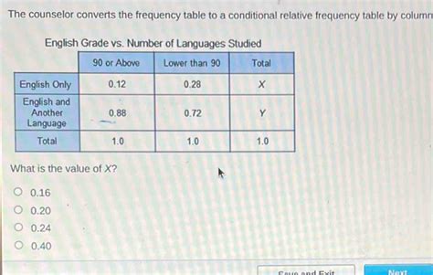 The Counselor Converts The Frequency Table To A Conditional Relative