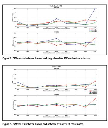 Coordinates A Resource On Positioning Navigation And Beyond Blog Archive Performance