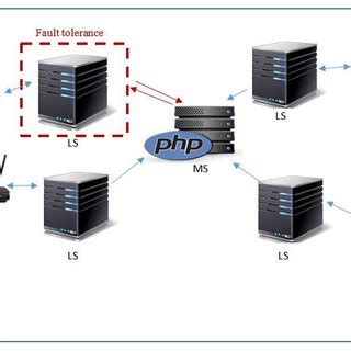 Proposed System Structure Download Scientific Diagram