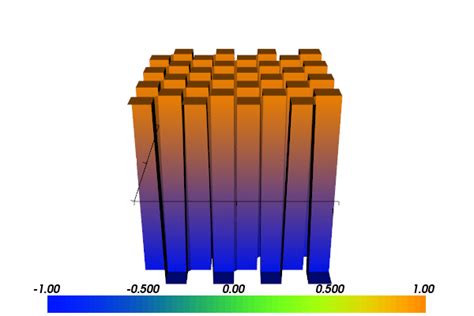 7 The Optimal Control M Opt For The Bang Bang Test Download Scientific Diagram