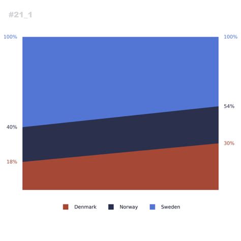 Proportion Plots In Matplotlib Curbal