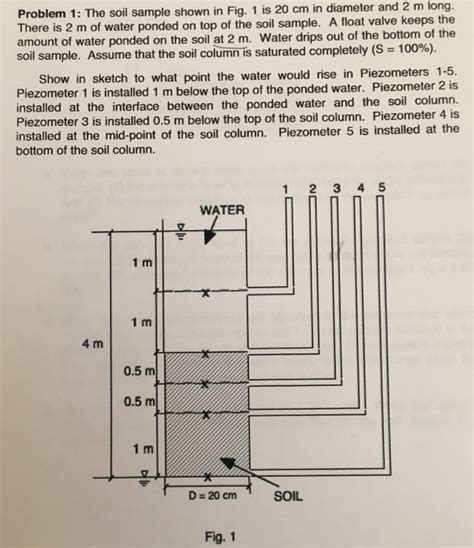 Solved Problem The Soil Sample Shown In Fig Is Cm Chegg Com