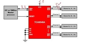 TCA A Does TCA A Support Slave Side With V Pull Up VCC V Interface Forum