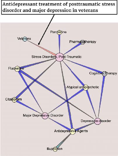 Figure 1 From Medication Knowledge Graph Analysis Using The Pagerank