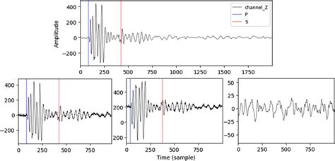 Top A Simulated Trace Bottom From Left To Right Noisy Sample Noisy