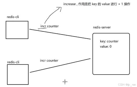 Redis 第四讲 常用数据结构 String类型redis String类型 Csdn博客