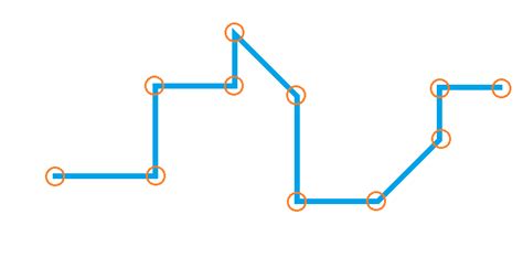 C Extracting Direction Changes From A List Of Coordinates Stack Overflow