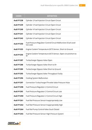 Audi Manufacturer-specific OBD2 Trouble Codes List - OBDCodex | PDF ...