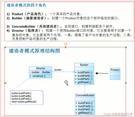 尚硅谷—韩顺平—图解 java设计模式（1～27） 设计模式笔记 韩顺平 csdn博客