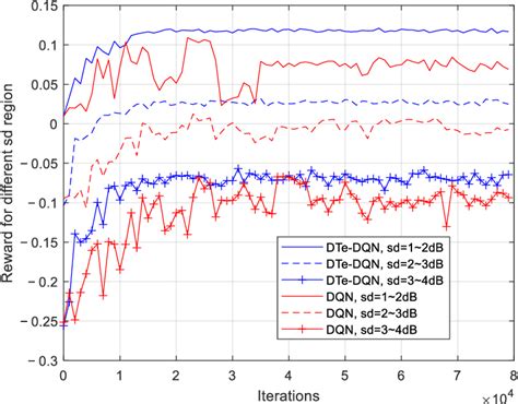 figure 10 from a reinforcement learning handover parameter adaptation