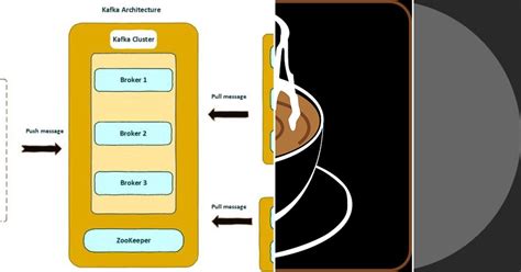 List Kafka Curated By Medium Mani Asif Medium