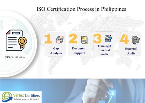 Iso Certification In Cost Philippines Iso Certification Quote In
