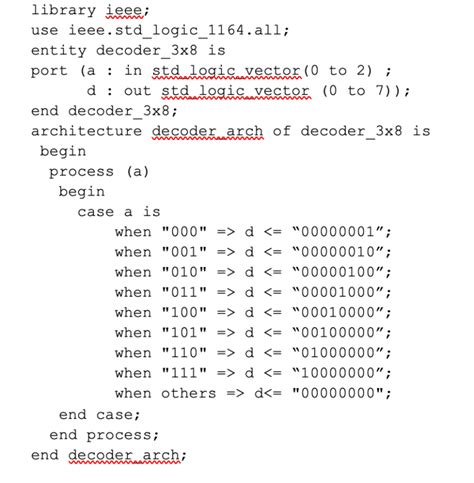 Vhdl Tutorial 13 Design 3×8 Decoder And 8×3 Encoder Using Vhdl