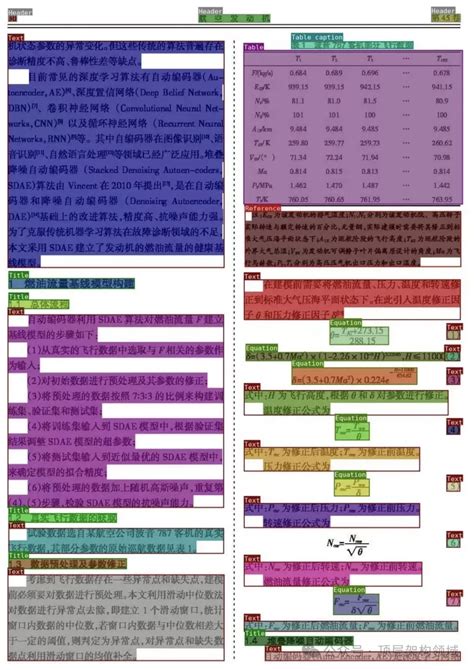 pdf智能解析：rag策略下的技术架构与实现 pdf 结构化解析 csdn博客