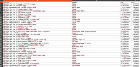 Web Scraping With Beautifulsoup Python Cannot Scrap All Results