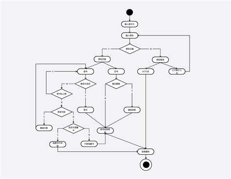 图书管理系统活动图 在线模板下载