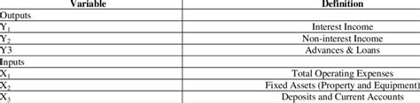 variables used in the first stage dea analysis download scientific