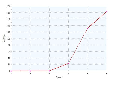 Project AP PHYSICS Project