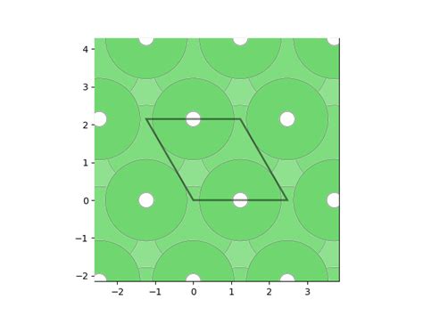 Pymatgen自动生成表面吸附模型 高通量计算初探 世事如棋