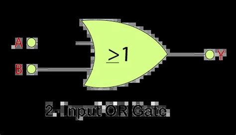 Input And Output Signals For AND NOT OR Gates SS2 ICT Lesson Note EduPadi Classroom