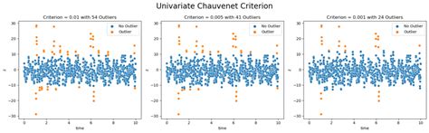 Outlier Detection In Python Sustainability Methods