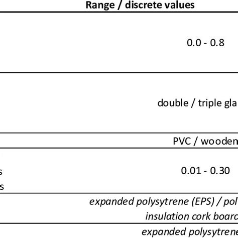 Variables In The Optimisation Download Scientific Diagram