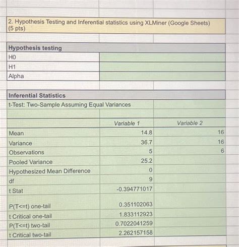 Solved 2 Hypothesis Testing And Inferential Statistics
