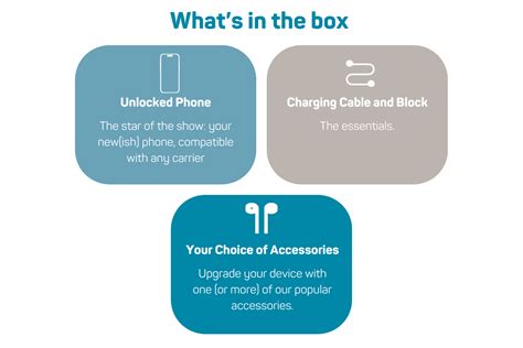 Buy Iphone 13 Unlocked Orchard