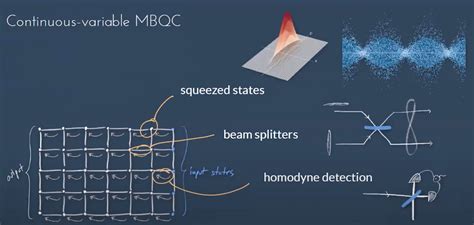 Photonic Quantum Computing Advances Squeezed Light Inside Quantum Technology