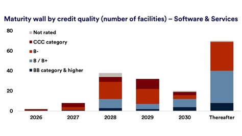 Private Credit Risks Liquidity Redemptions And Market Stress