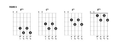 How To Play Red Hot Chili Peppers Style Chords Part 1