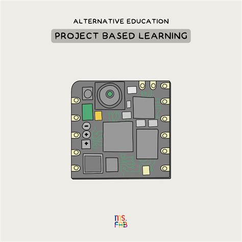 Ms Fabs Learning Lab Alt Ed 4 Project Based Learning 🤲🏼 Project