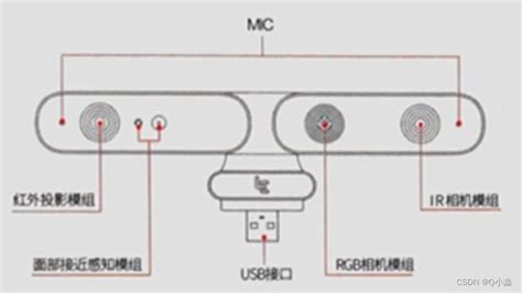 【项目】ros下使用乐视深度相机letmc 520 letmc520 csdn博客
