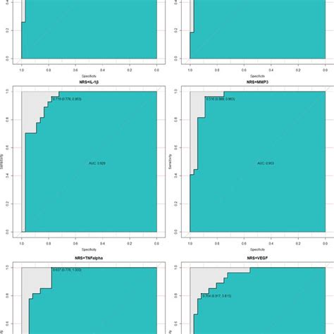 Random Forest Analysis Of Clinical Variables And Biomarkers Download Scientific Diagram