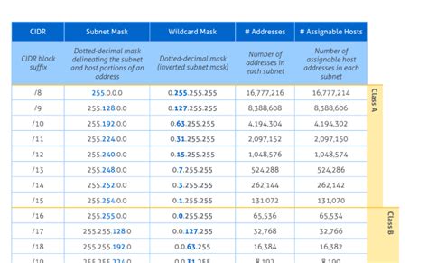 subnetting cheatsheetpdf subnetting cheat sheet ipv4 subnet mask image